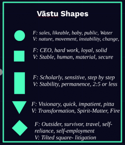 vastu shapes - Spirit Type